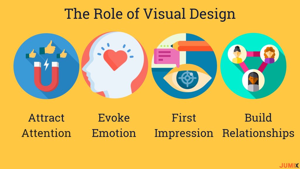 How to Make a Good Website Design in Malaysia | Jumix Design