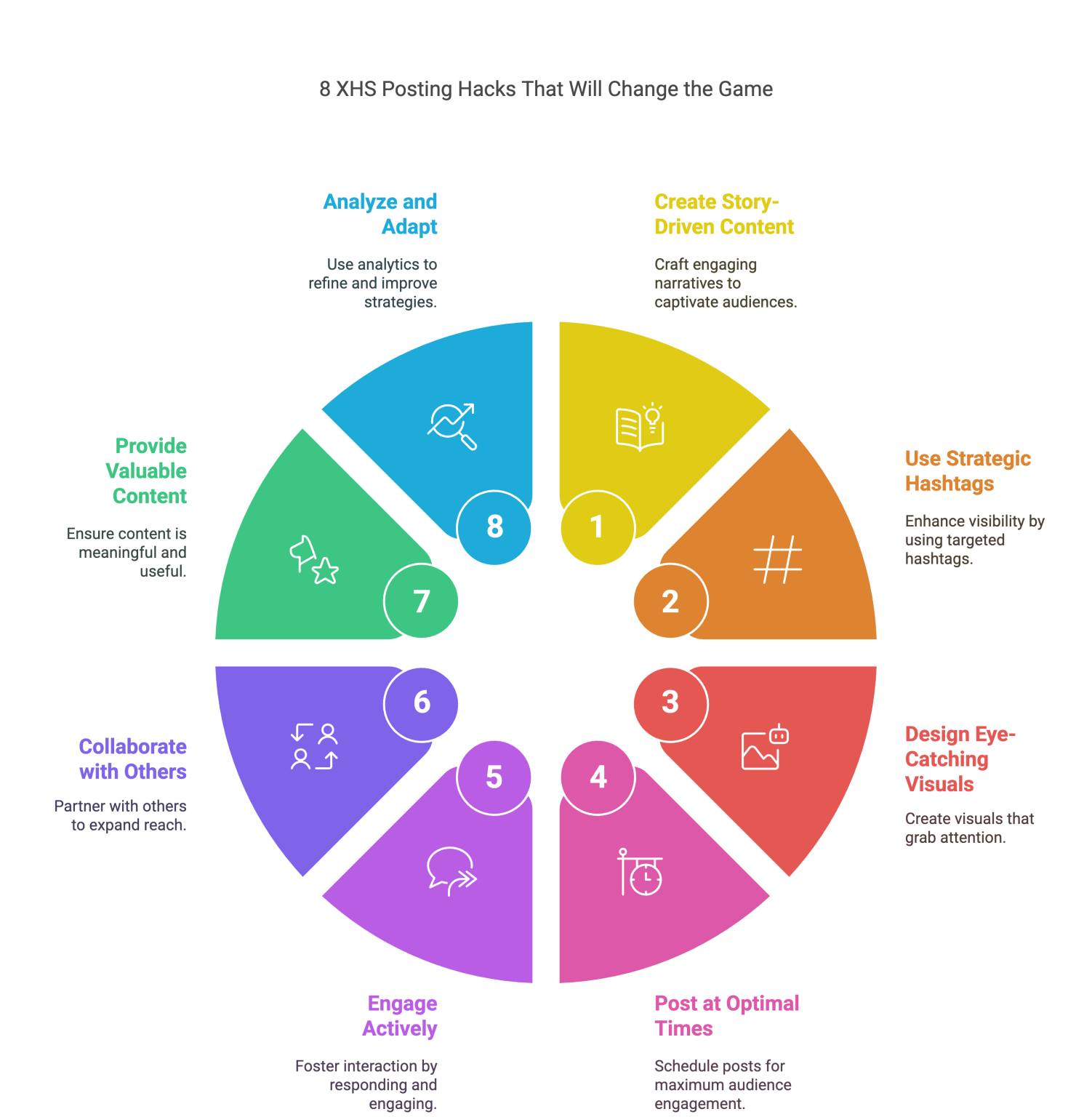 8 XHS Web Posting Hacks to Instantly Double Your Sales in 2025 | Jumix