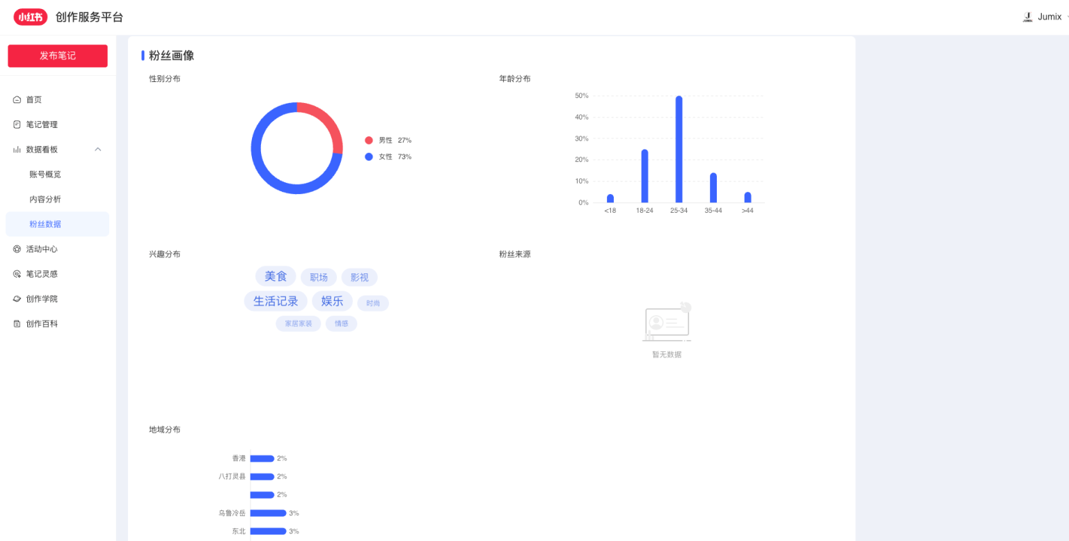 8 XHS Web Posting Hacks to Instantly Double Your Sales in 2025 | Jumix